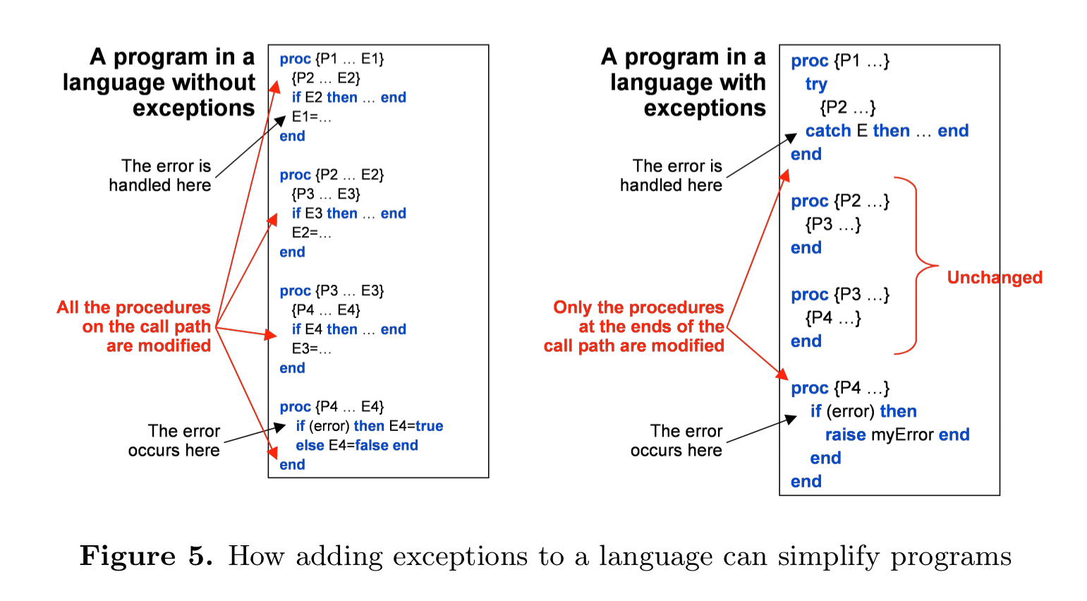 Programming Paradigms For Dummies What Every Programmer Should Know Programming Paradigms For Dummies What Every Programmer Should Know