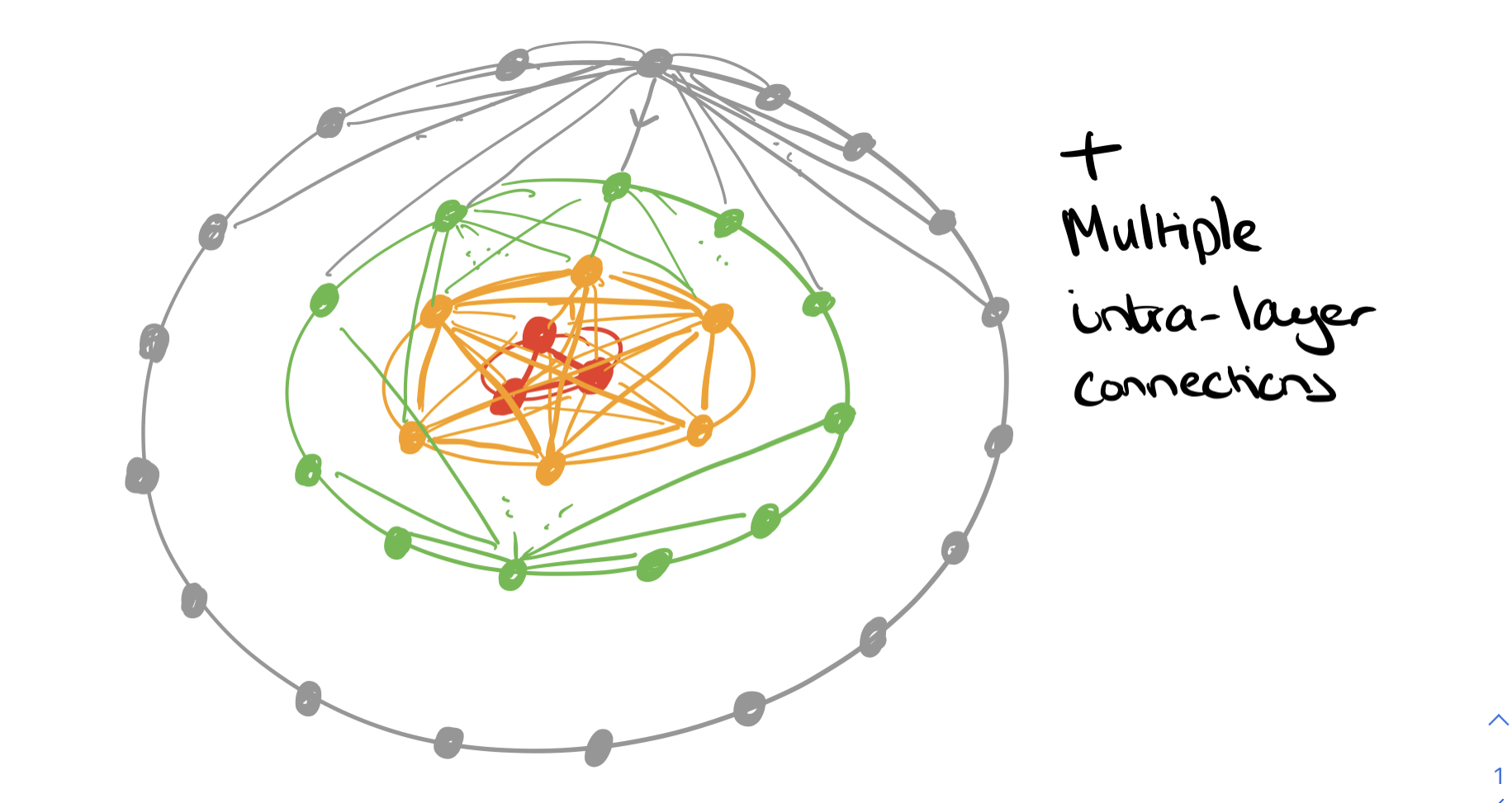 Helios: hyperscale indexing for the cloud & edge – part 1 – the morning ...